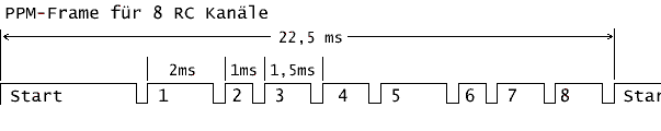USB2PPM Interface for accessing transmitter trainer ports using arduino ...